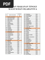 Analisis Zat Gizi Tkpi 2020 | PDF