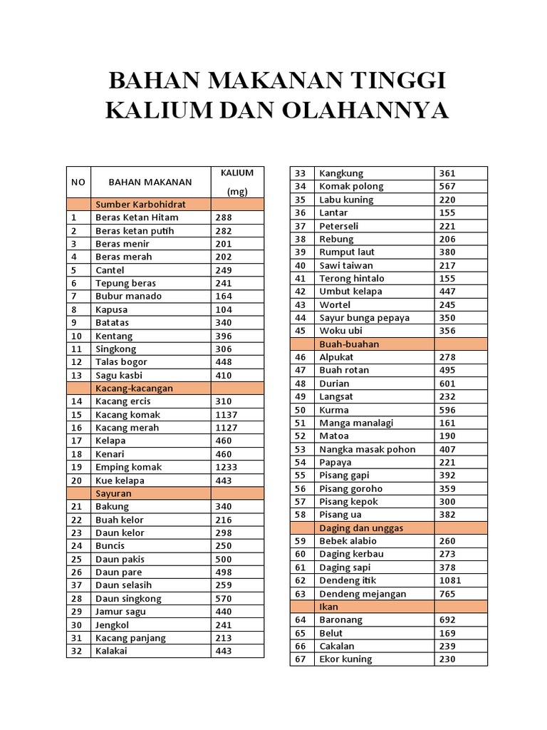 Makanan Tinggi Kalium | PDF