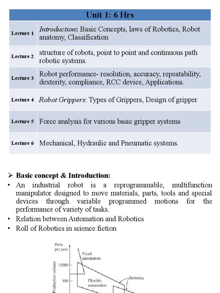 Unit 1: 6 HRS: Introduction: Basic Concepts, Laws of Robotics, Robot ...