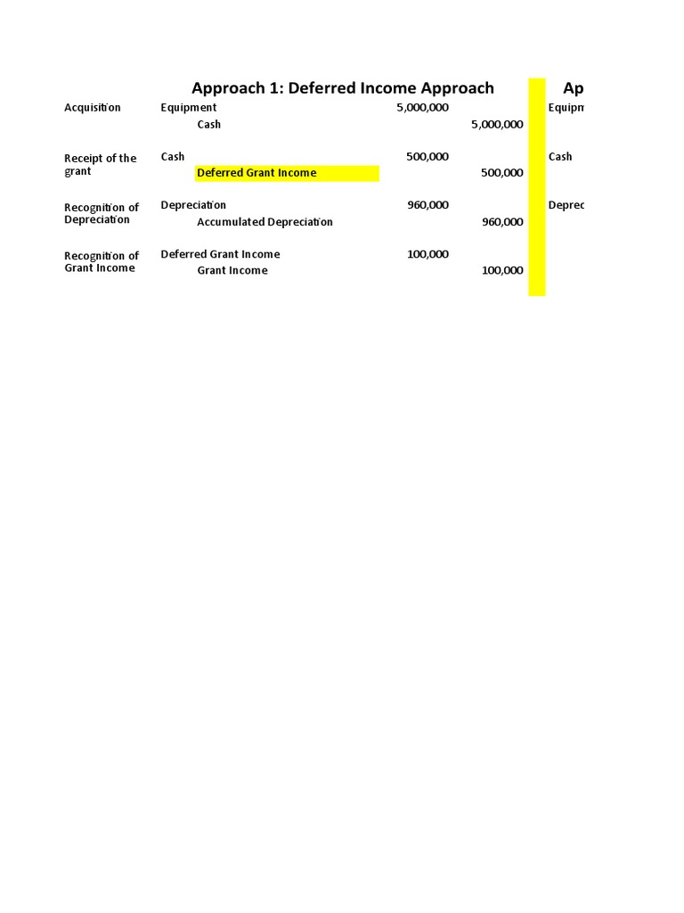 Approach 1: Deferred Income Approach Approach 2: Deduction From Asset ...