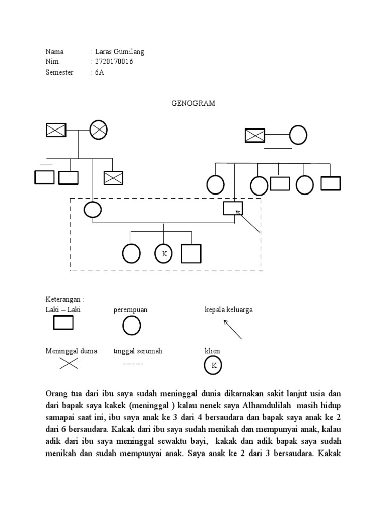 Genogram Kep - Keluarga | PDF