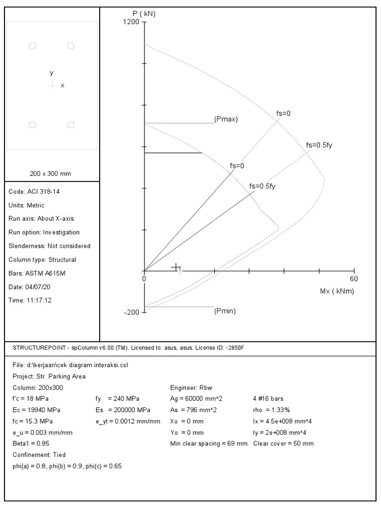 Spcolumn Diagram Kolom | PDF