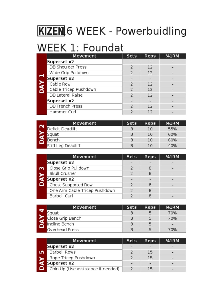 Kizen - 16 Week Powerbuilding - 2 | PDF | Musculoskeletal System ...