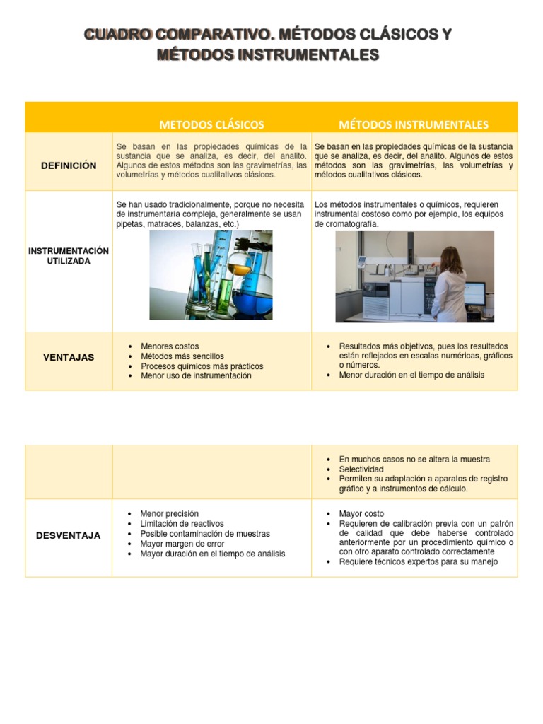 Cuadro Comparativo. Métodos Clásicos Y Métodos Instrumentales ...