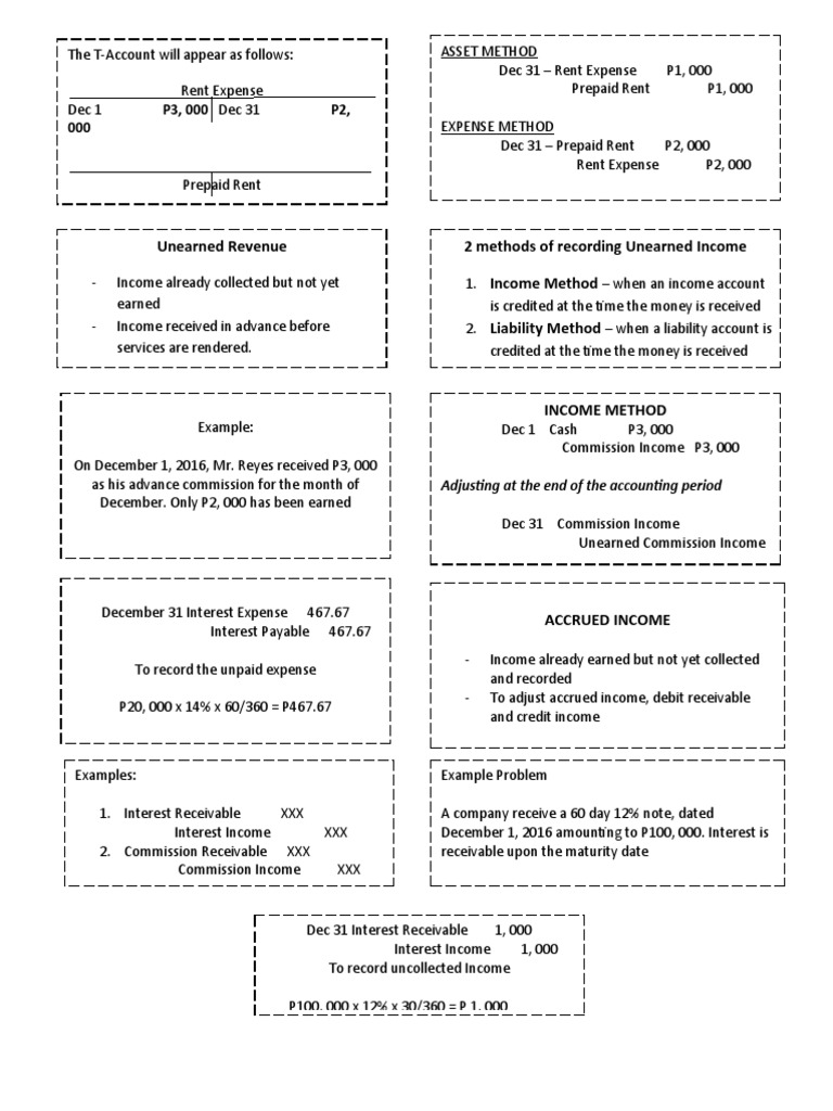 Unearned Revenue 2 Methods of Recording Unearned Income Income Method ...