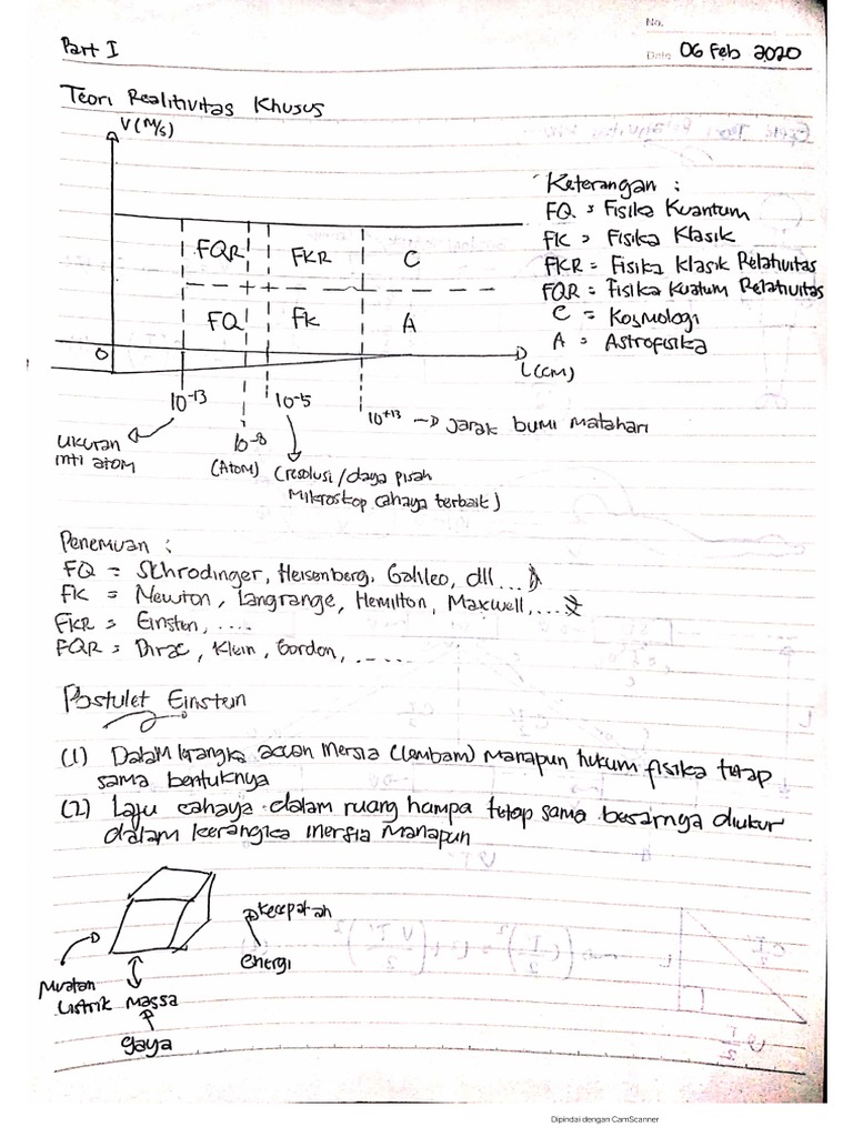 Catatan TRK - Aldi Rizki Jordan - (1807045006) | PDF