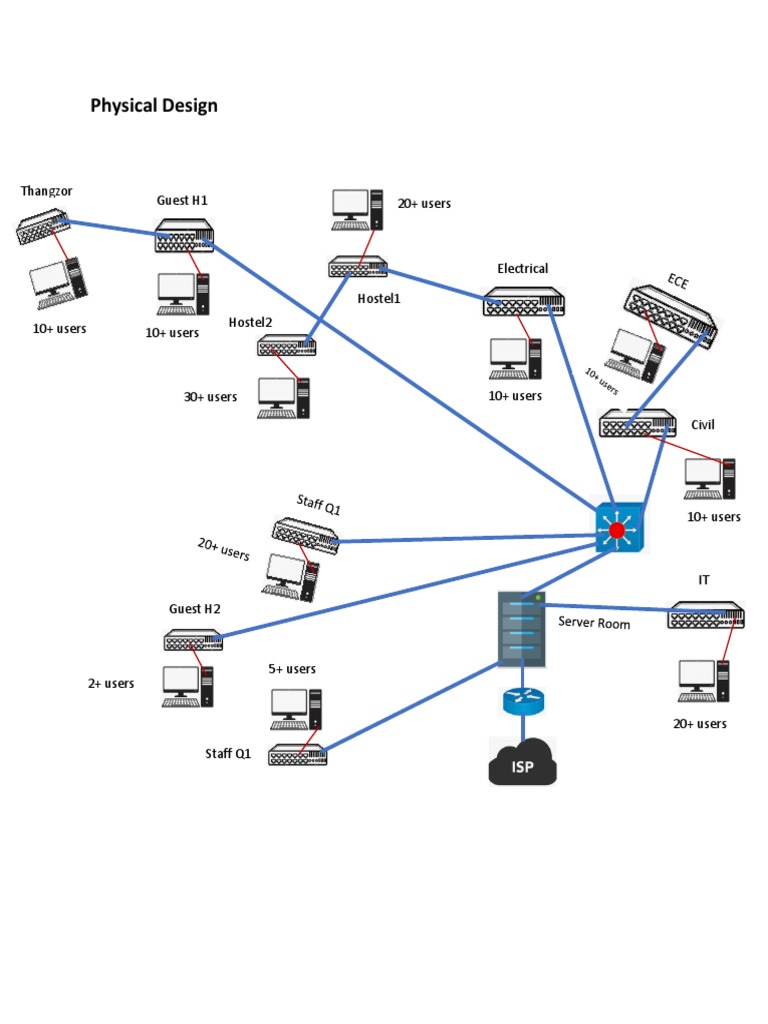Network Design For JNEC | PDF | Local Area Network | Computer Network
