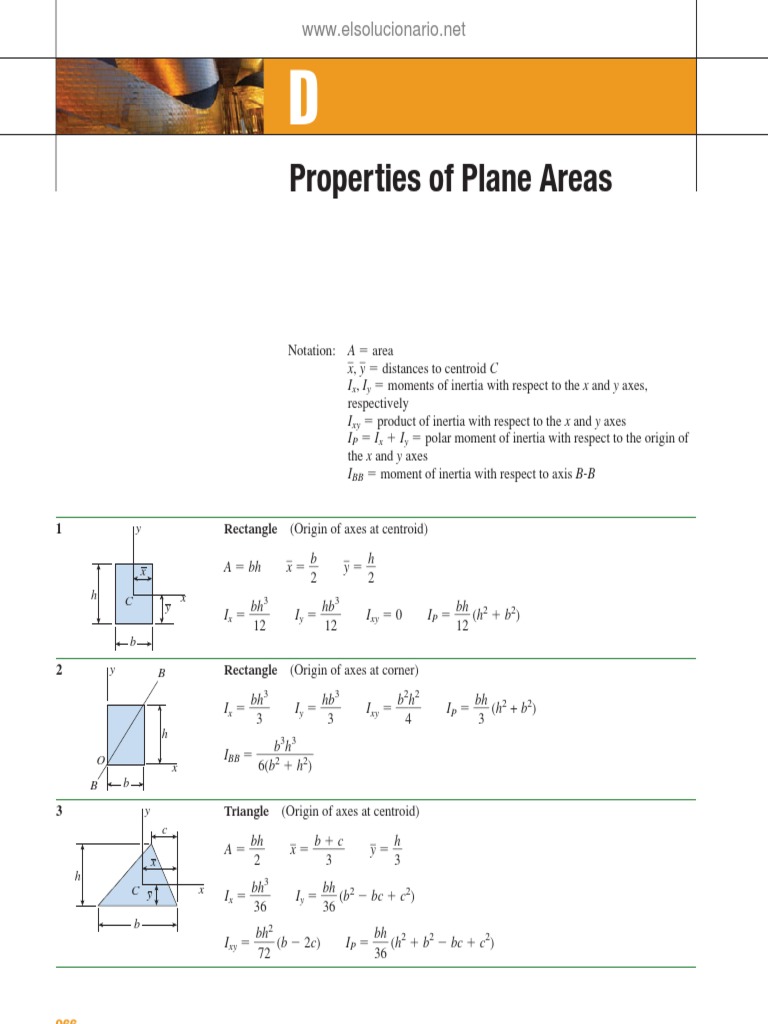Propiedades Figuras Planas | PDF | Polygon | Triangle