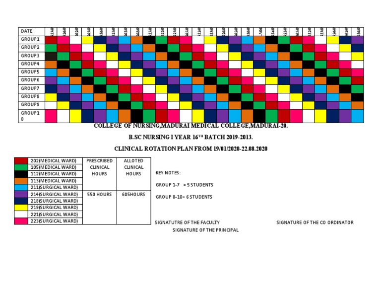 College Of Nursing,Madurai Medical College,Madurai-20. B.Sc Nursing I ...