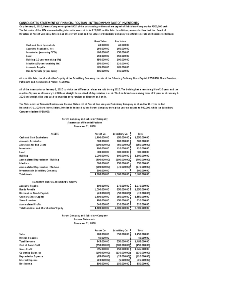Comprehensive Illustration of Consolidated Financial Statements ...