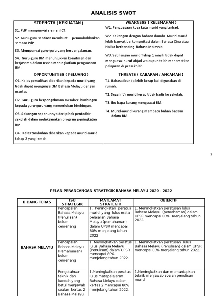 Analisis Swot Panitia Bahasa Melayu