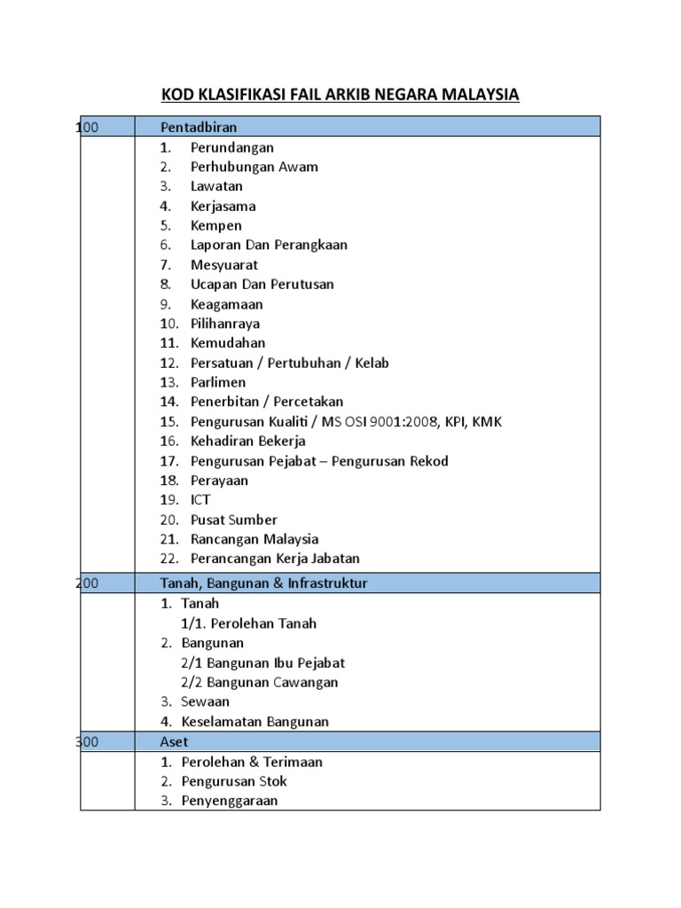 Kod Klasifikasi Fail Anm | PDF