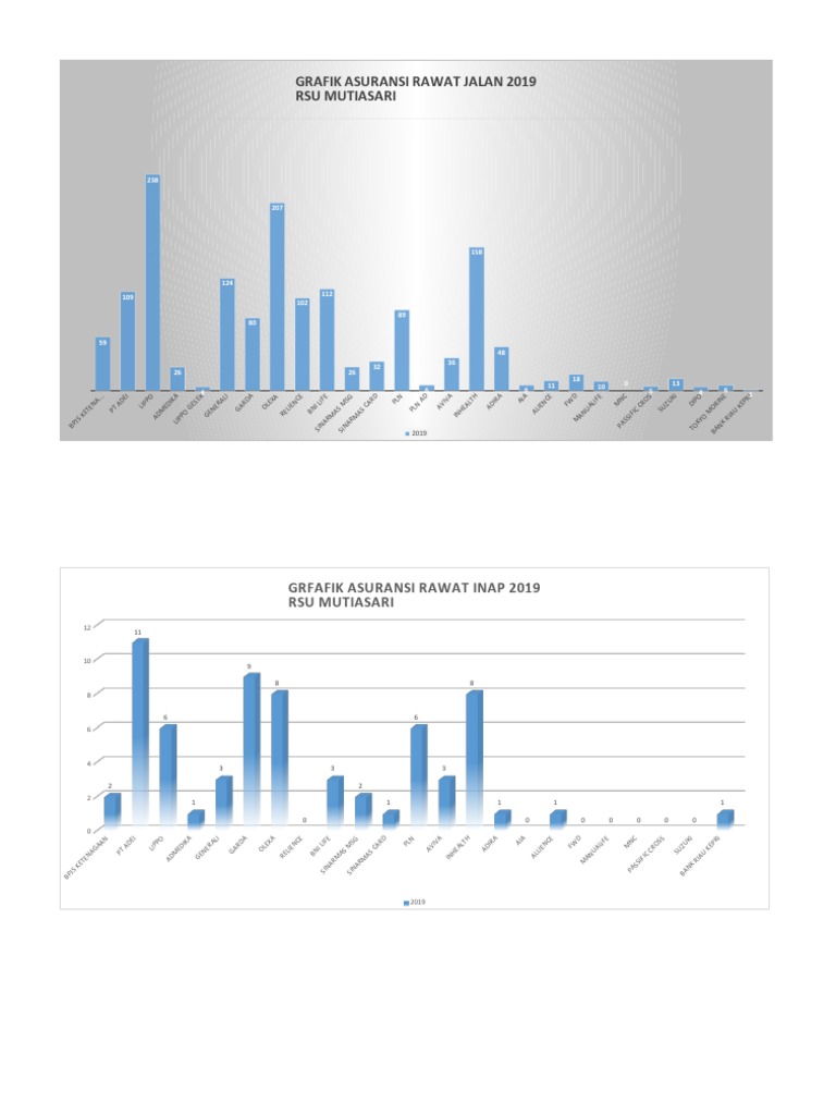 Grafik Asuransi Rawat Jalan 2019 Rsu Mutiasari | PDF