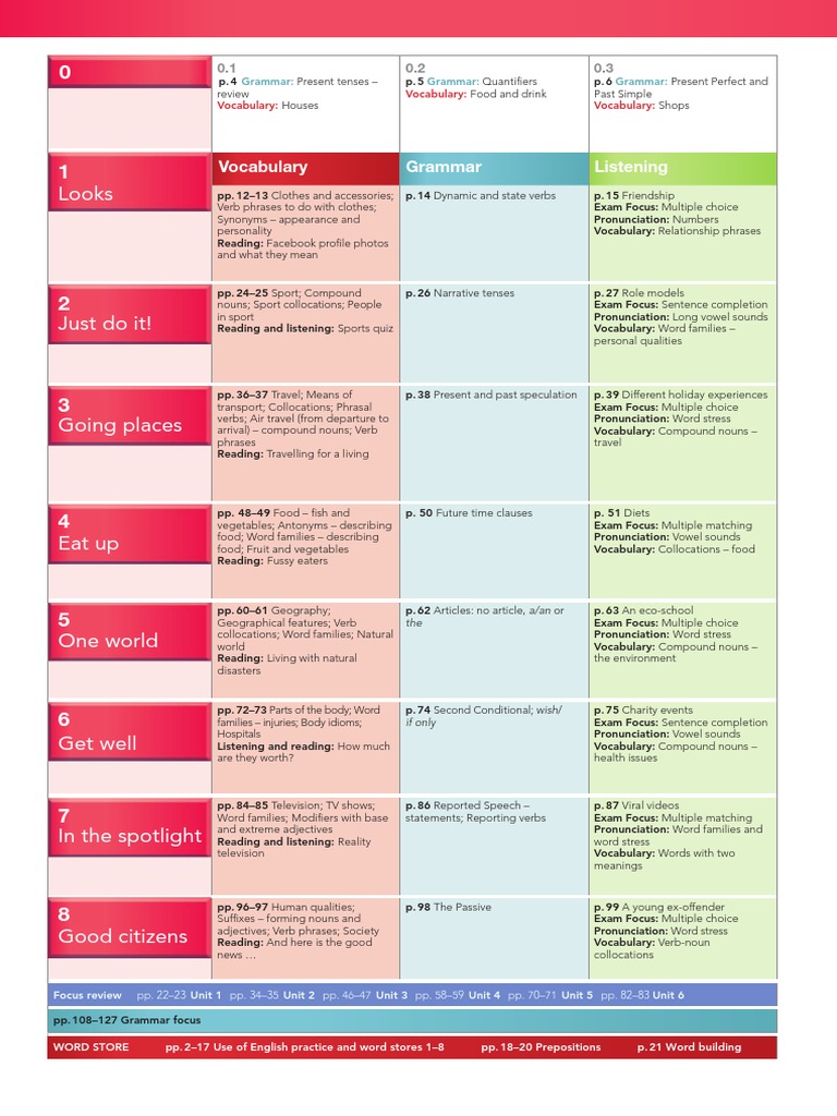 Focus Level 3 Table of Contents PDF | PDF | Phrase | Word