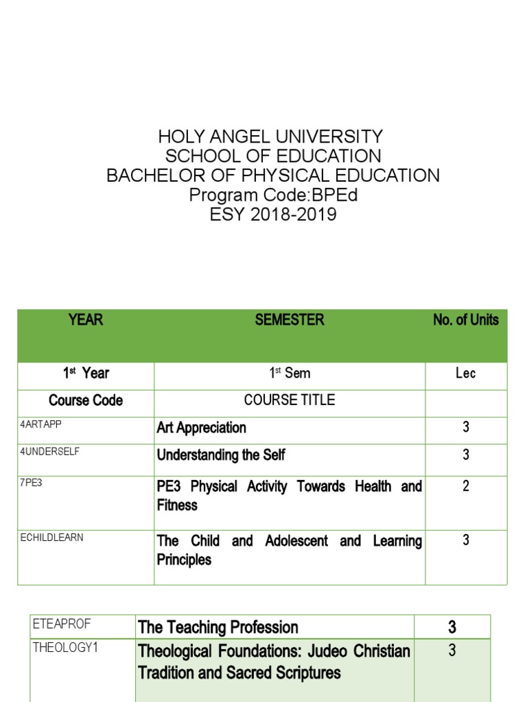 Holy Angel University School of Education Bachelor of Physical ...