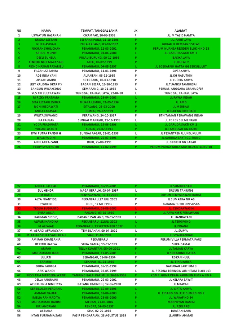 Daftar Anggota Lfu Riau | PDF