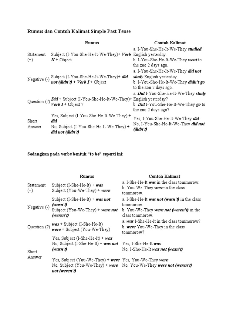 Rumus Dan Contoh Kalimat Simple Past Tense | PDF | Syntax | Syntactic ...
