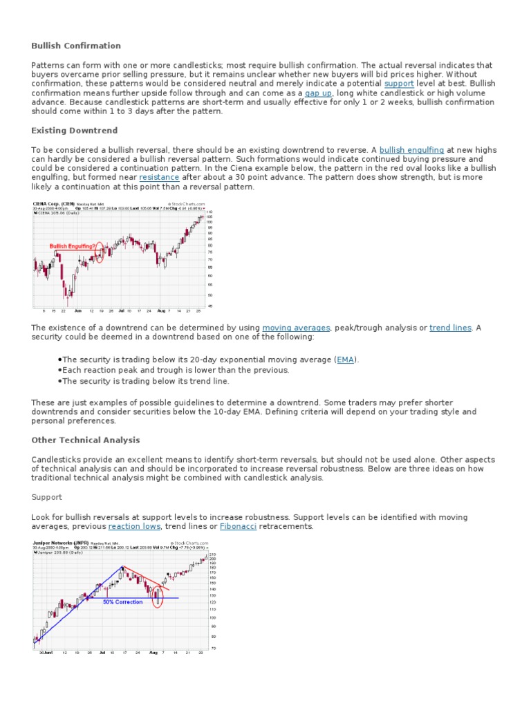Bullish Confirmation | PDF | Market Trend | Technical Analysis