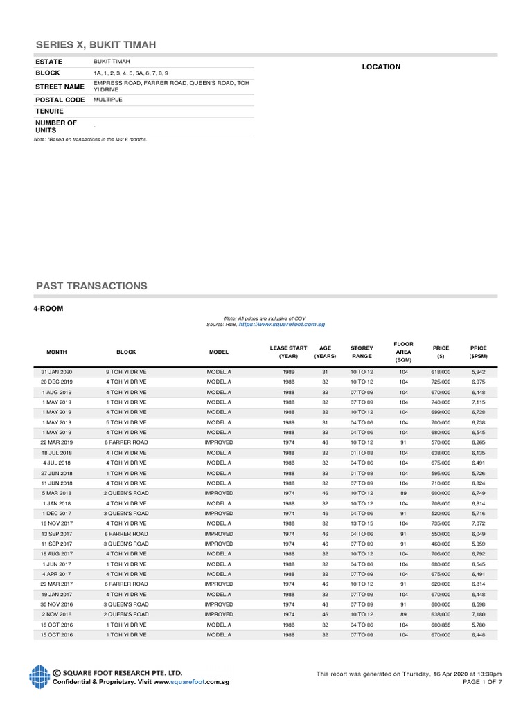 Bukit Timah HDB Sales Data | PDF | Economies | Business