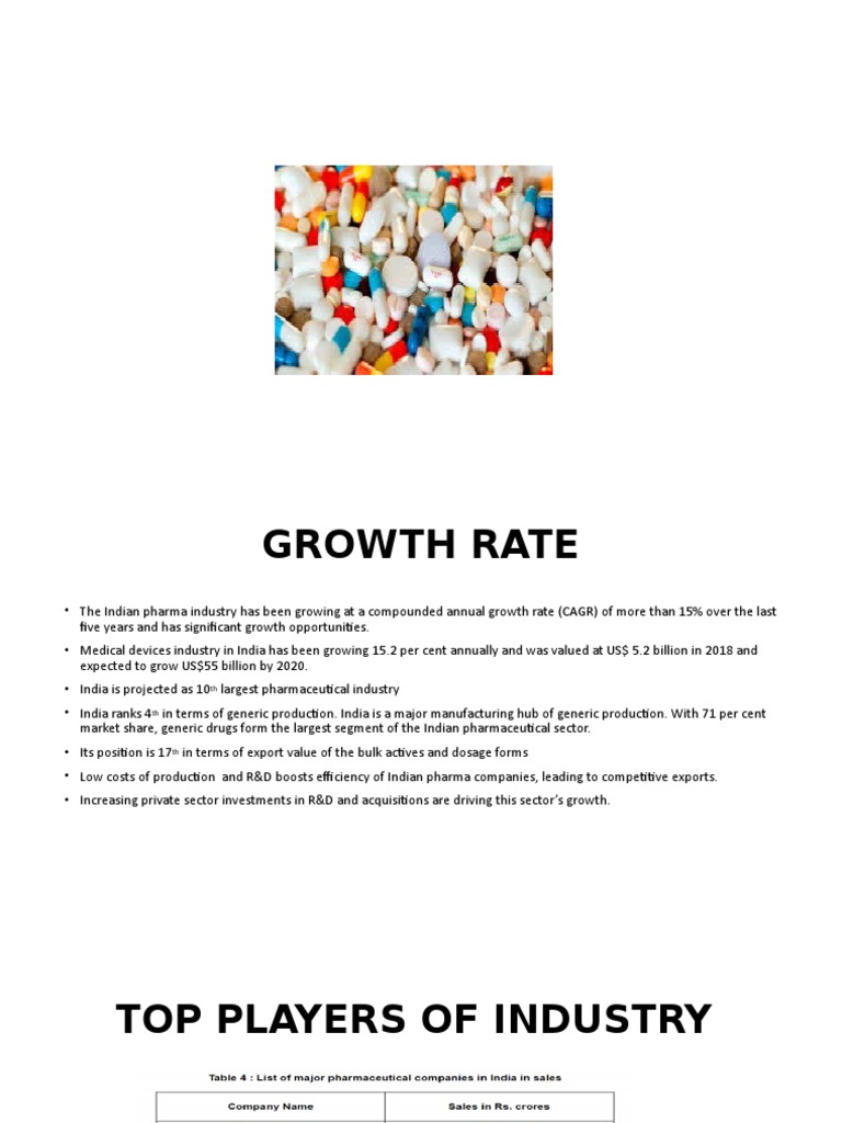 Pharmaceutical Industry | PDF | Glaxo Smith Kline | Pharmaceutical Industry