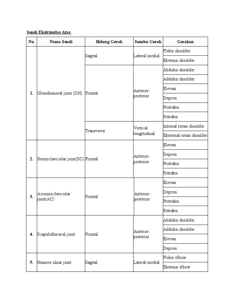 Tugas 6 Pengukuran ROM | PDF | Alam | Kesehatan
