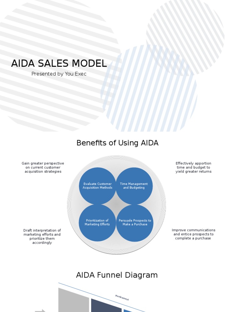 Aida Sales Model: Presented by You Exec | PDF | Sales | Marketing