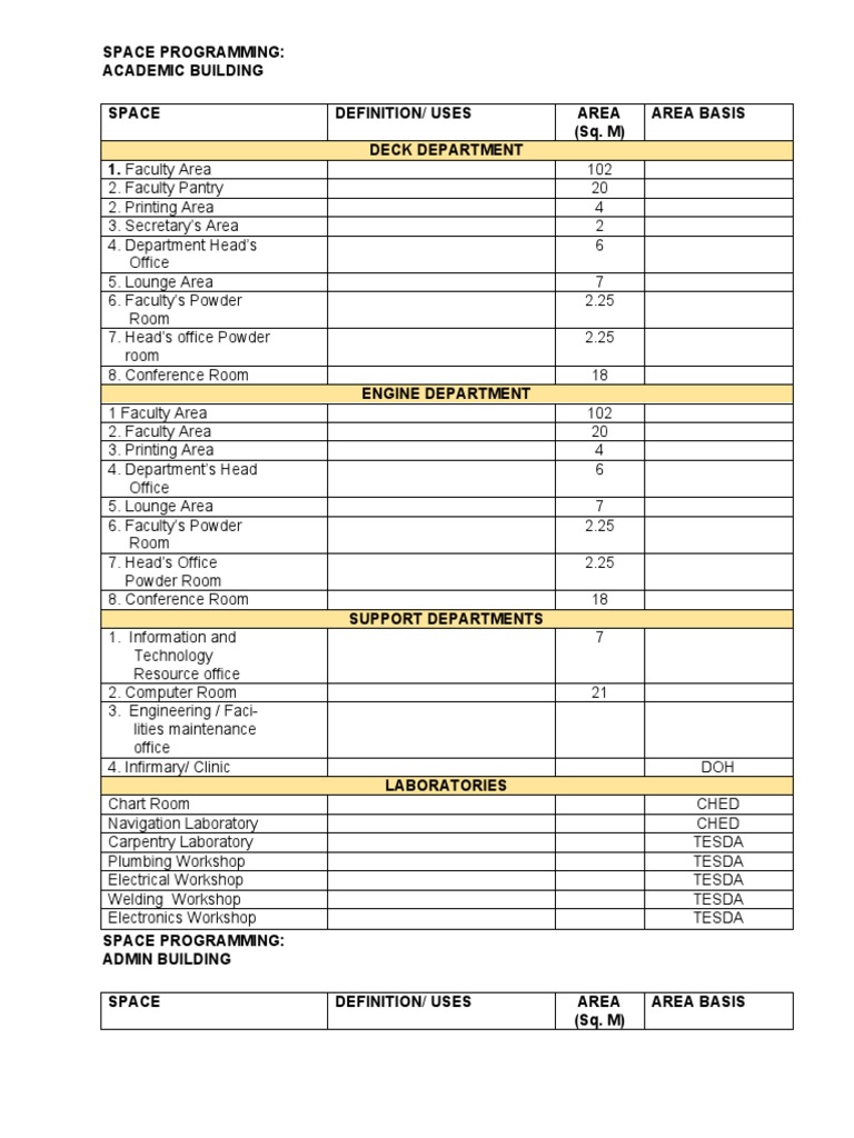 Space Programming Summary | PDF