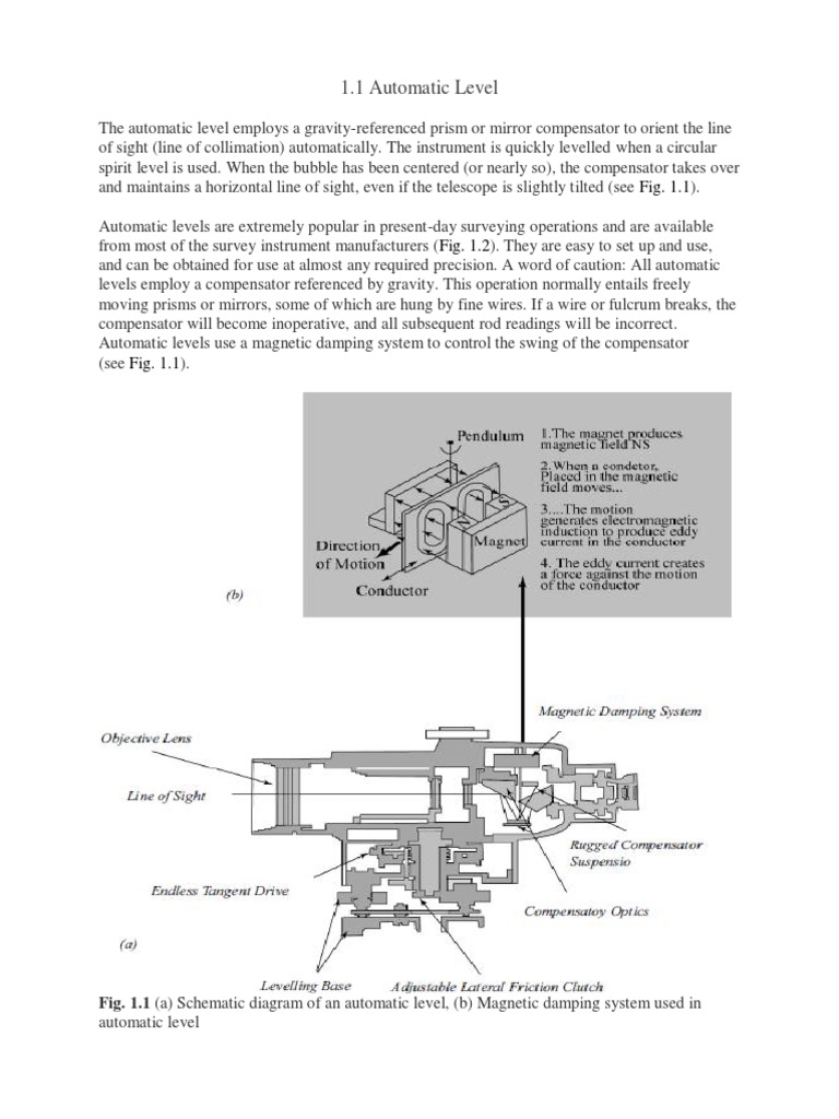 1.1 Automatic Level: Fig. 1.1 (A) Schematic Diagram of An Automatic ...
