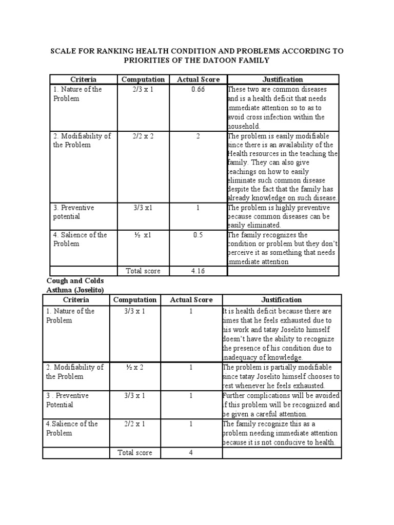 Scale For Ranking Health Condition and Problems According To Priorities ...
