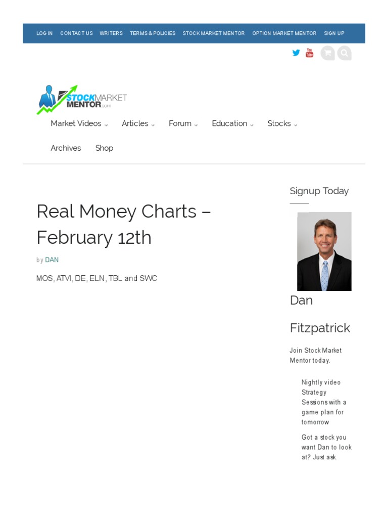 Real Money Charts - February 12th | PDF | Business | Market (Economics)
