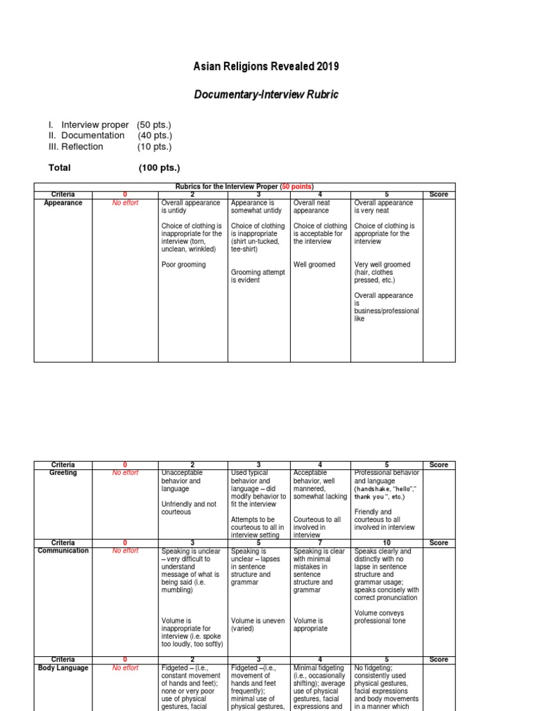 Asian Religions Revealed Rubrics 2019 | PDF | Critical Thinking ...