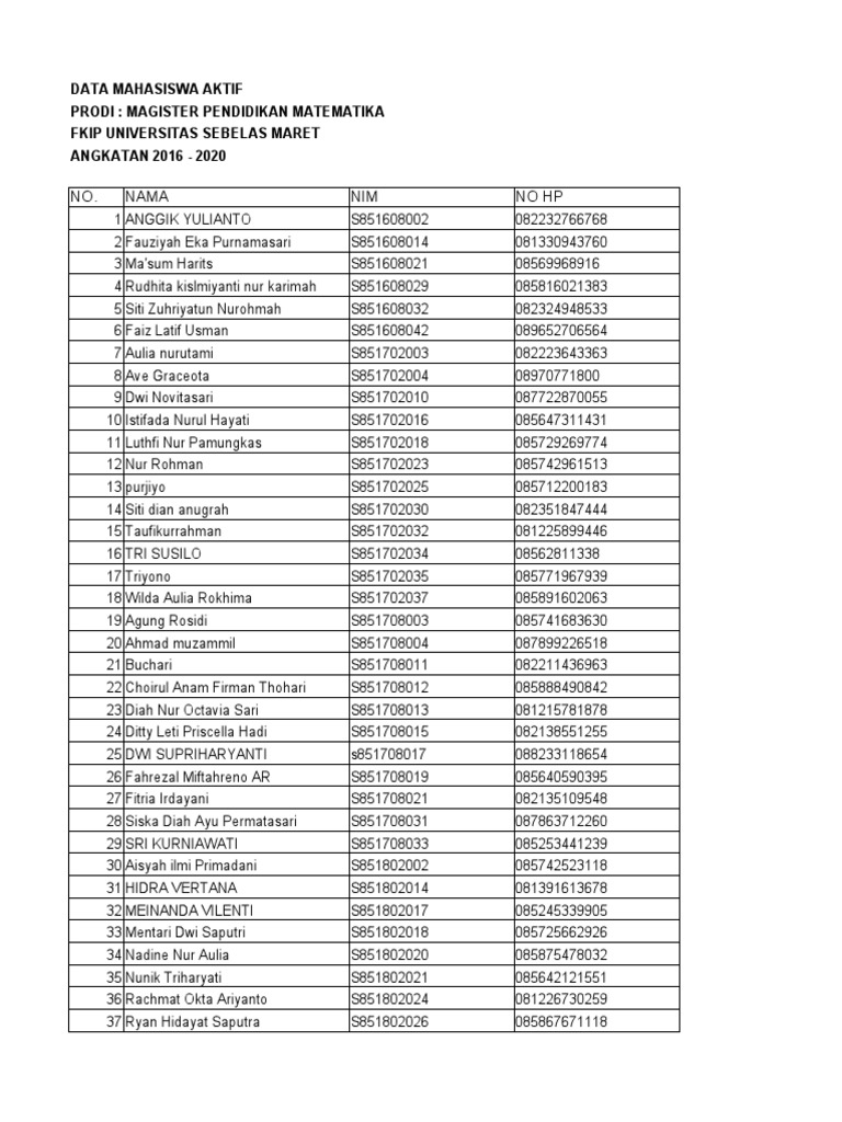 DATA MHS AKTIF PRODI S2 PEND M gaATEMATIKA DAN NO H Terbaru P | PDF