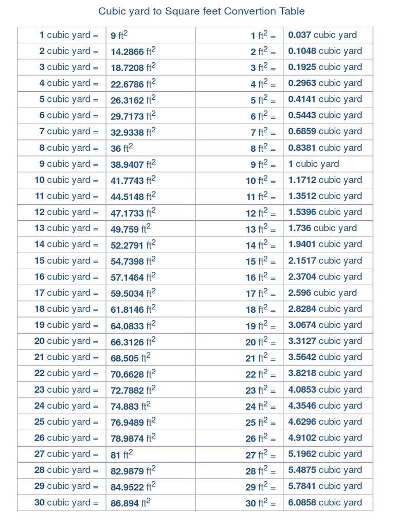 Cubic Yard To Square Feet (Yd3 ft2) Converter | PDF
