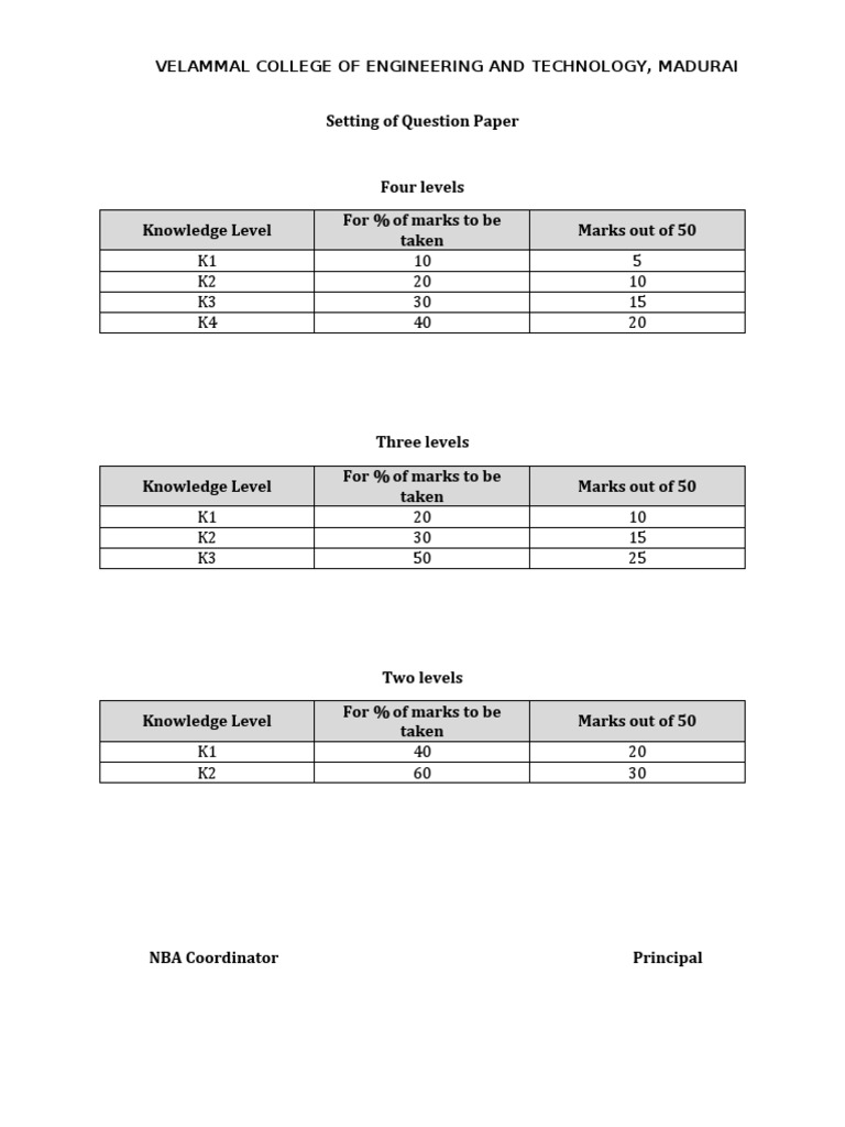 Setting of Question Paper | PDF