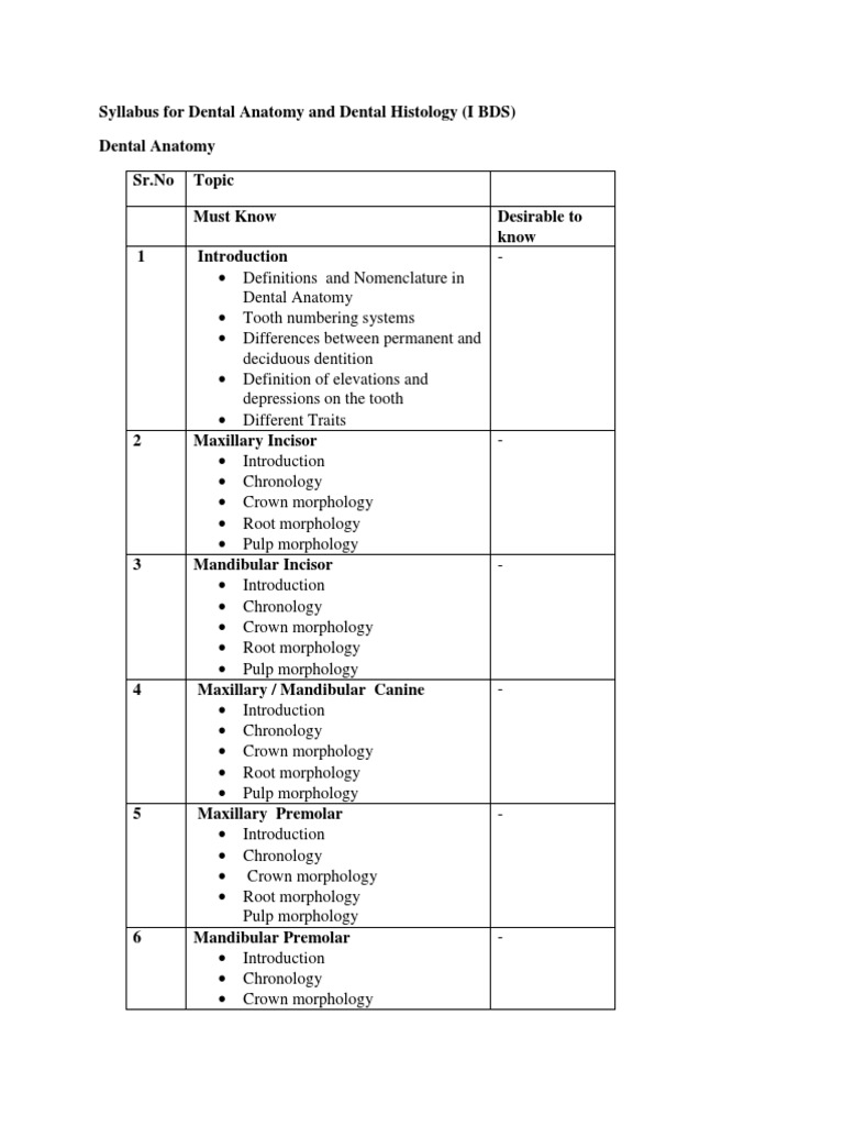 Dental Anatomy and Histology Syllabus | PDF | Human Tooth | Dental Anatomy
