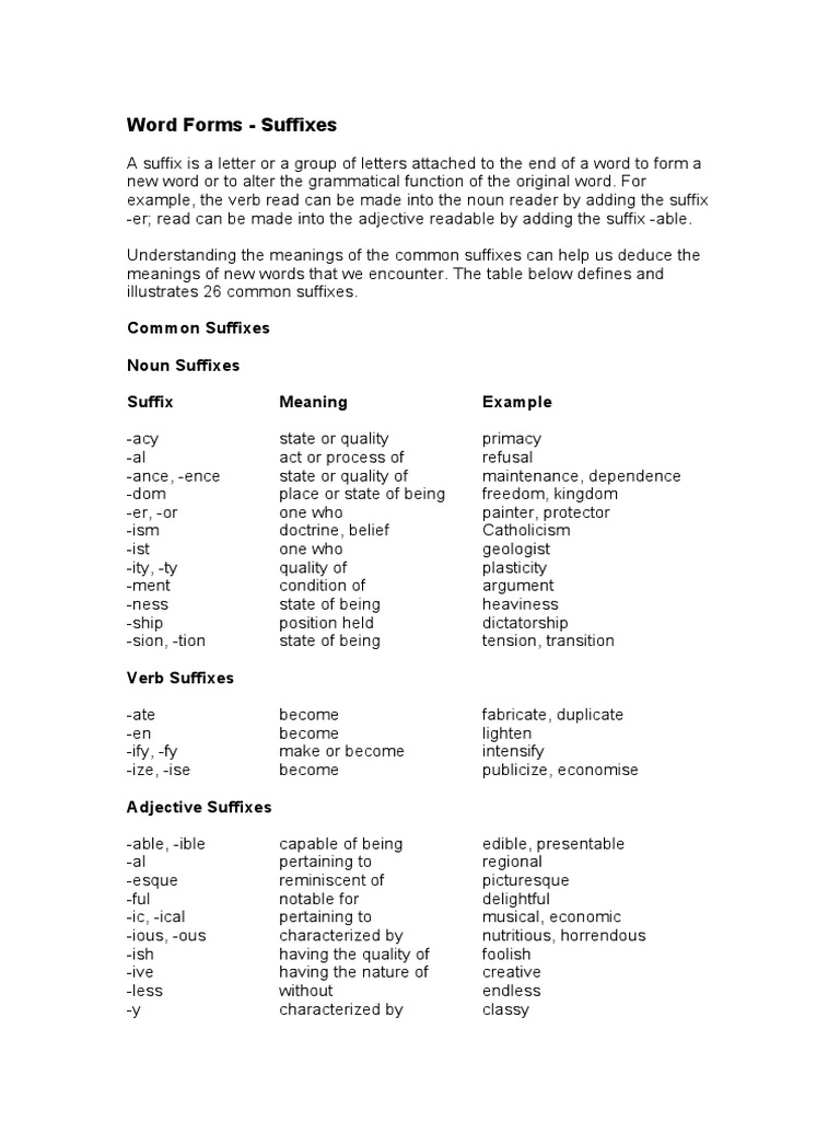 Word Forms - Suffixes: Common Suffixes Noun Suffixes Suffix Meaning ...