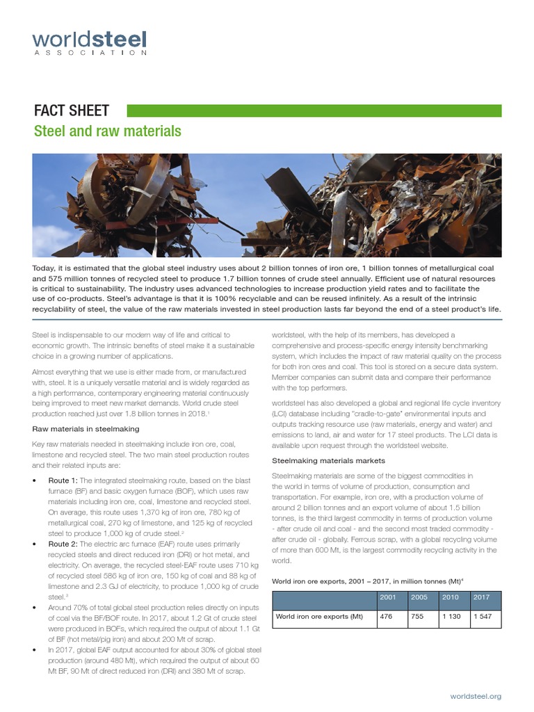 Fact - Raw Materials - 2019 PDF | PDF
