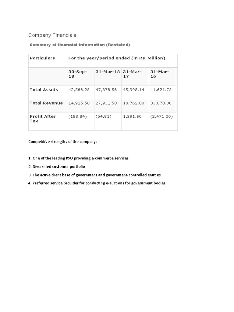 Company Financials:: Summary of Financial Information (Restated) | PDF