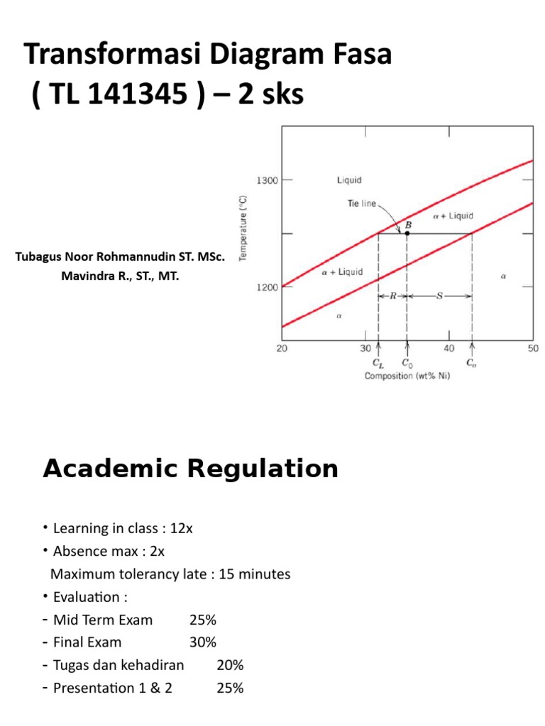 Transformasi Diagram Fasa | PDF