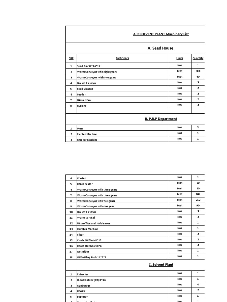 Refinery List | PDF | Pipeline Transport | Furnace