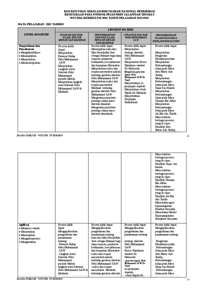 Tarikh-Ski Wustha | PDF