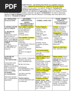 Tableau Des Modalisateurs | PDF | Verbe | Linguistique