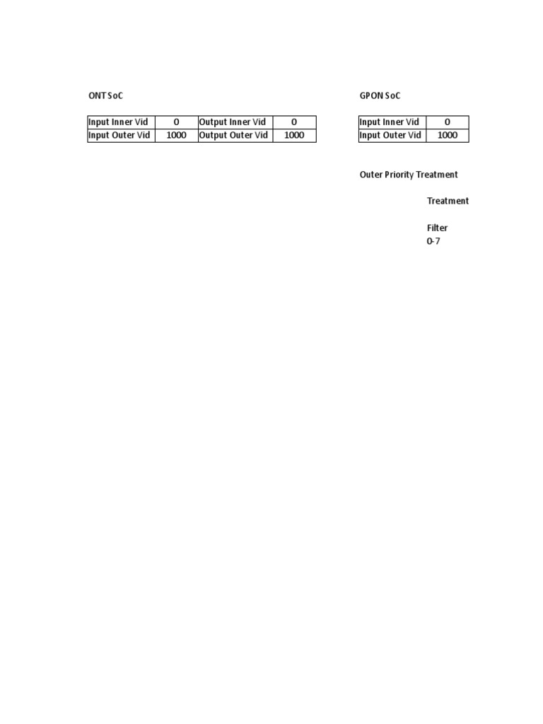 Ont Soc Gpon Soc Input Inner Vid 0 Output Inner Vid 0 Input Inner Vid 0 ...