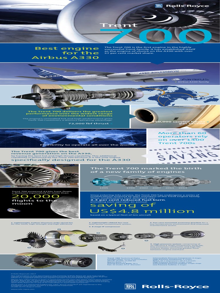 Trent 700 Infographic 1 PDF | PDF | Machines | Vehicle Technology