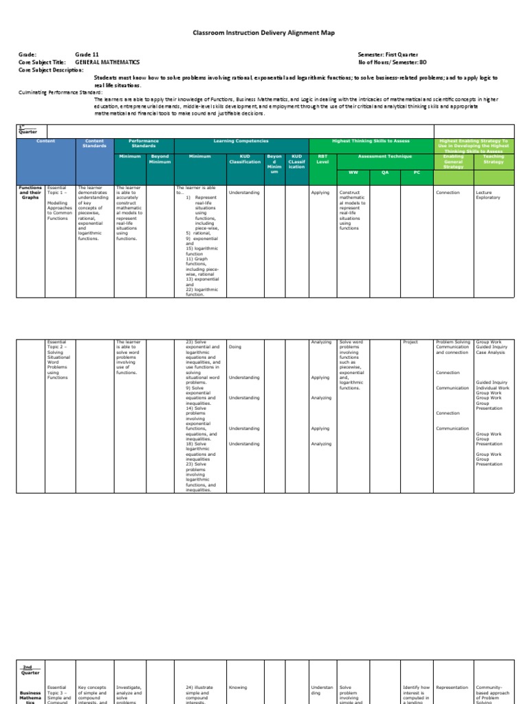 Classroom Instruction Delivery Alignment Map: 1 - Quarter | Download ...