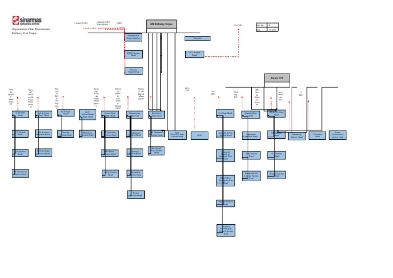 Organization Chart Downstream Refinery Unit Tarjun | PDF | Nature