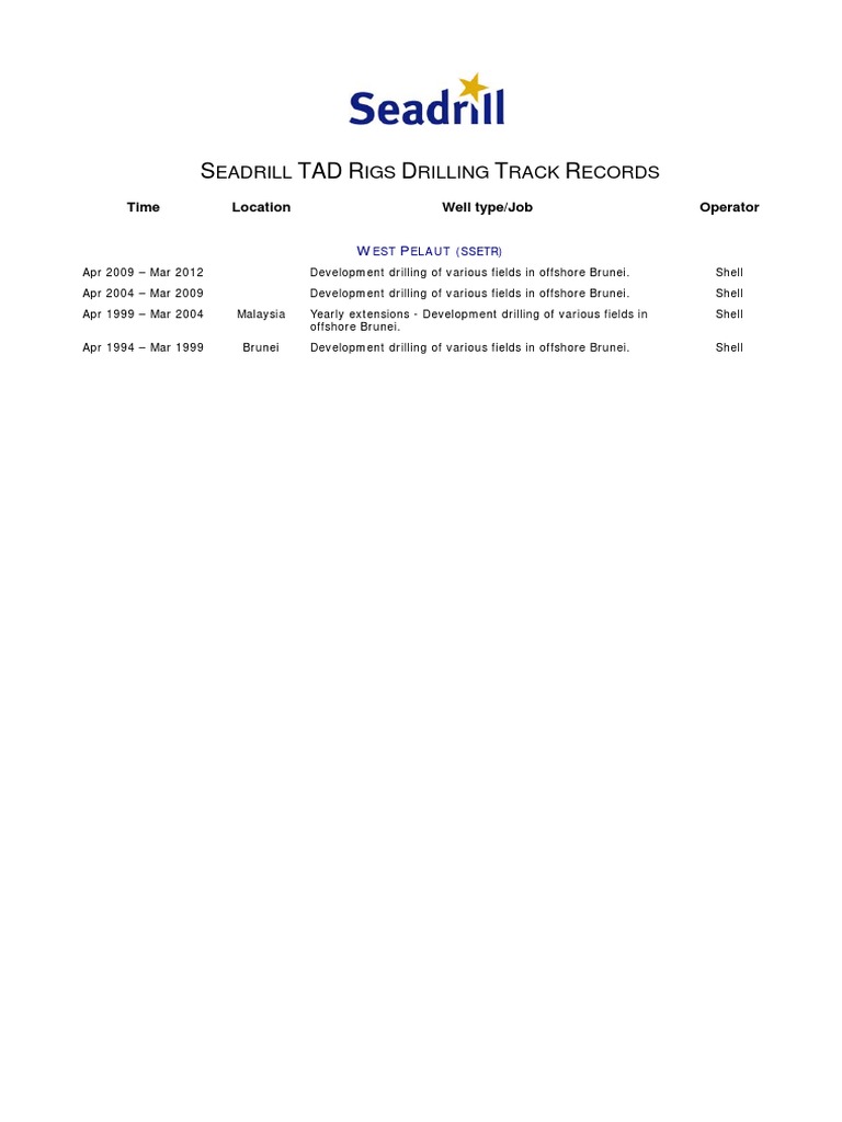 Seadrill TAD Rigs Track Record | PDF