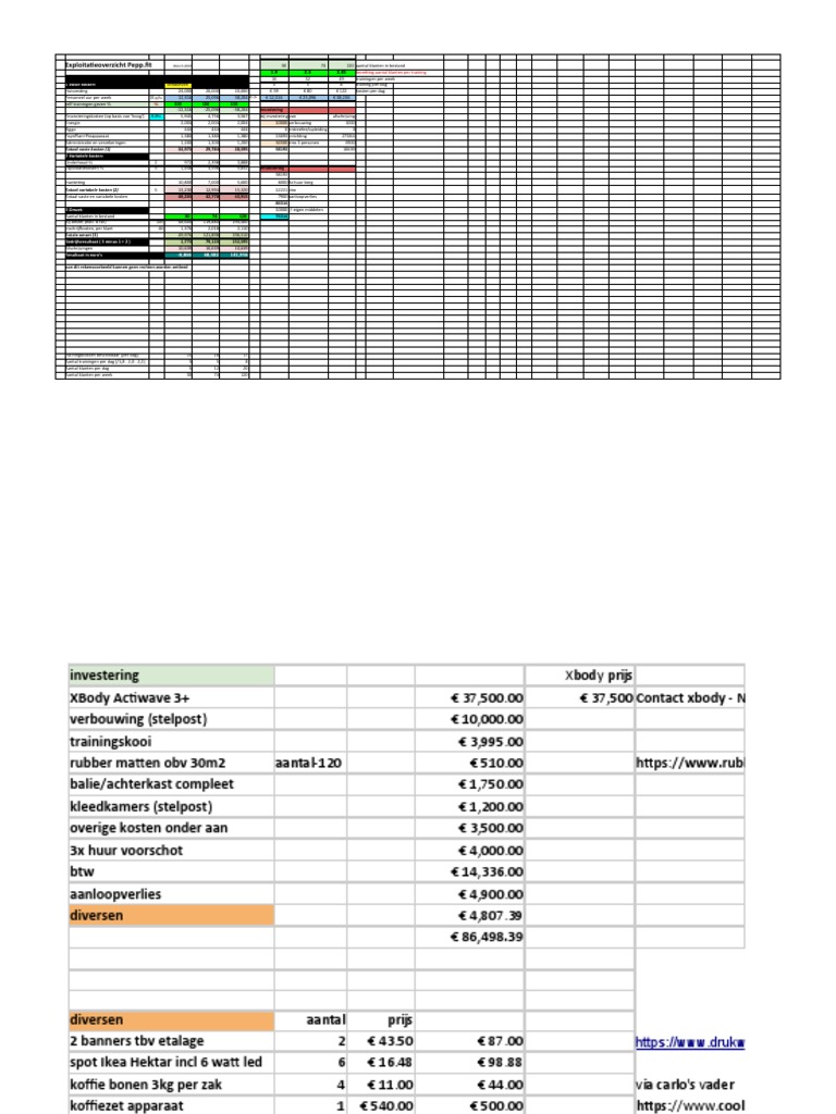 Investeringsplan - Omzet Begroting | PDF