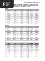 Arabic Scales - Overview With Pictures | PDF