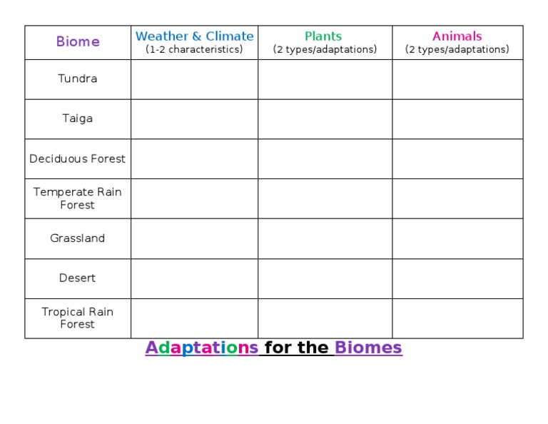 Biome Adaptations Note Page | PDF